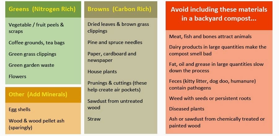 The Ultimate Guide to Composting | Instinctual Wellbeing The Ultimate Guide to Composting | Instinctual Wellbeing